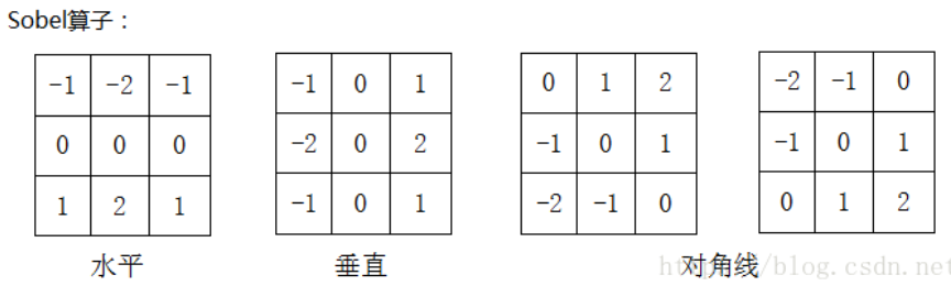Note of Opencv2Python | perfectism's blog